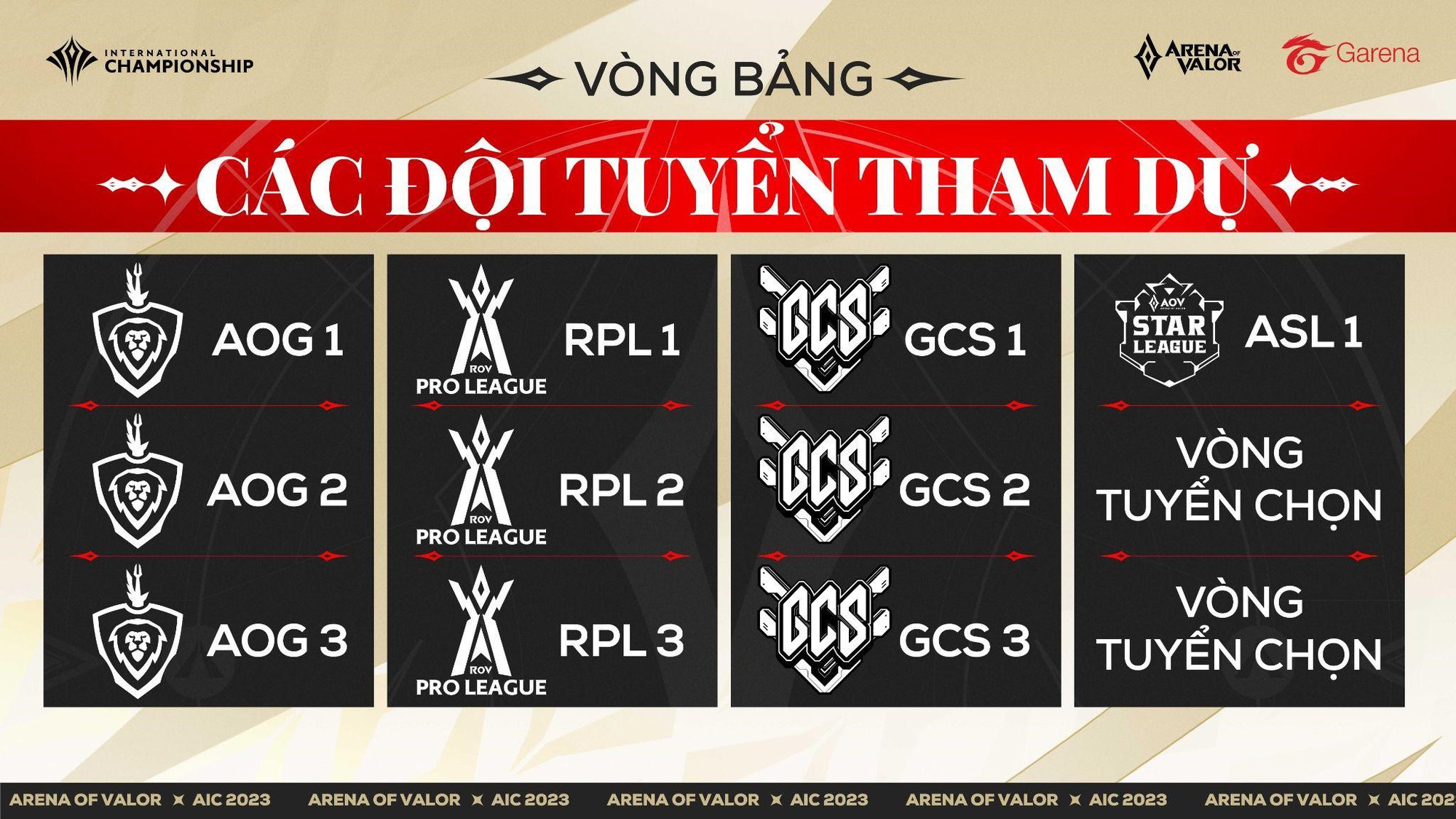 Liên Quân Mobile AIC 2023 quy tụ 18 đội tuyển hàng đầu