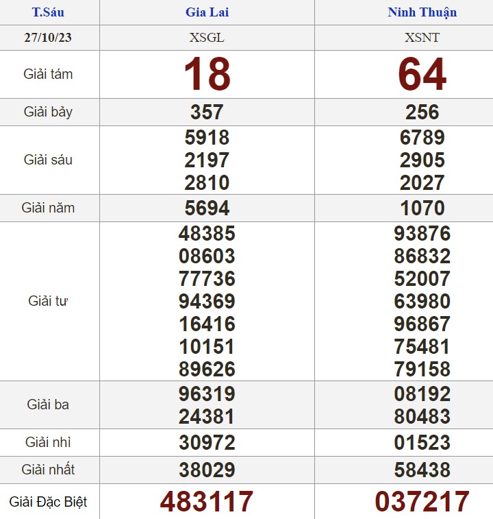Kết quả xổ số hôm nay - KQXS - Xổ số trực tiếp thứ sáu ngày 27.10.2023