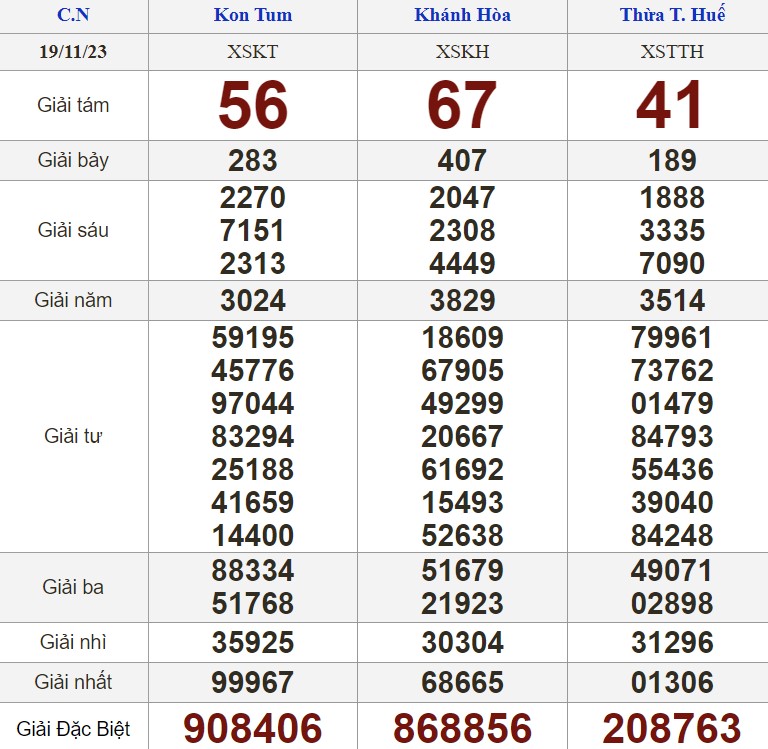 Kết quả xổ số hôm nay - KQXS - Xổ số trực tiếp chủ nhật ngày 19.11.2023