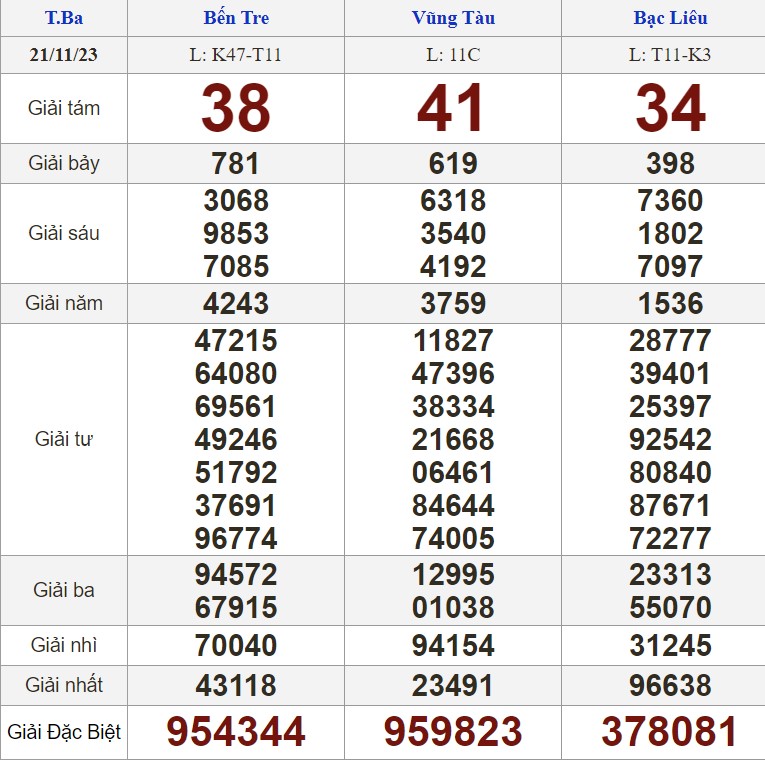 Kết quả xổ số hôm nay - KQXS - Xổ số trực tiếp thứ ba ngày 21.11.2023