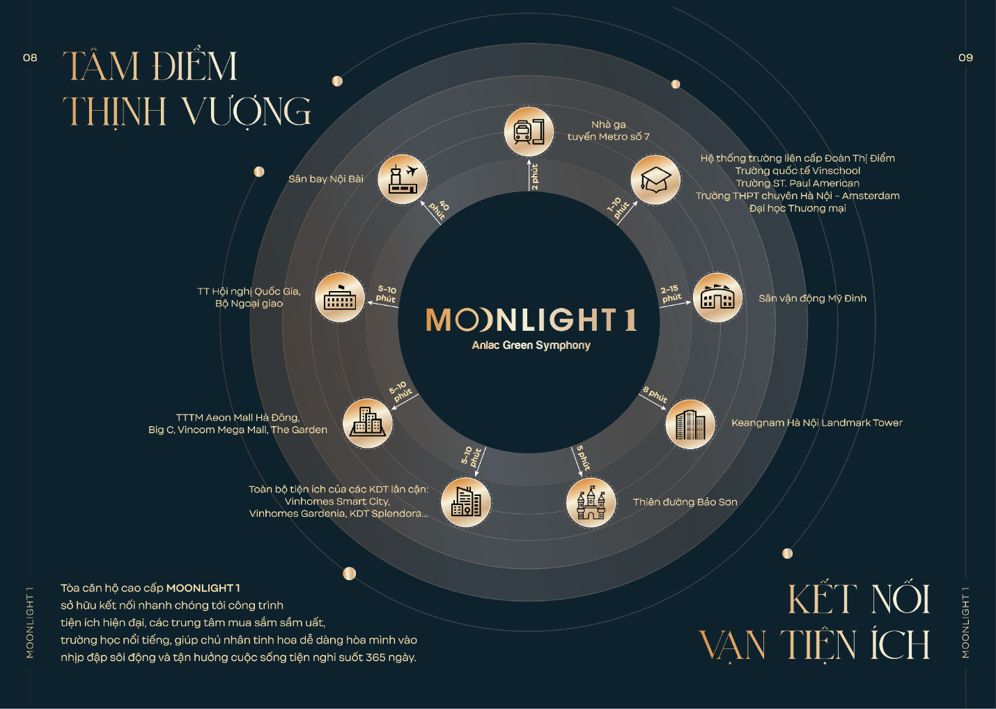 Moonlight 1 - đặc quyền an cư giữa lòng trung tâm hành chính mới