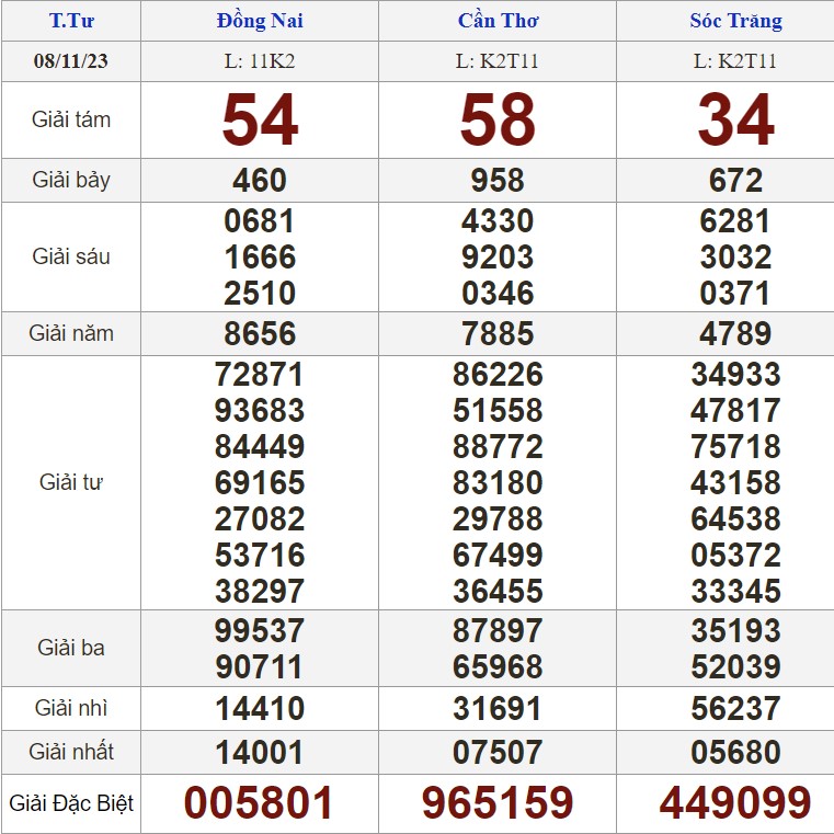 Kết quả xổ số hôm nay - KQXS - Xổ số trực tiếp thứ tư ngày 8.11.2023