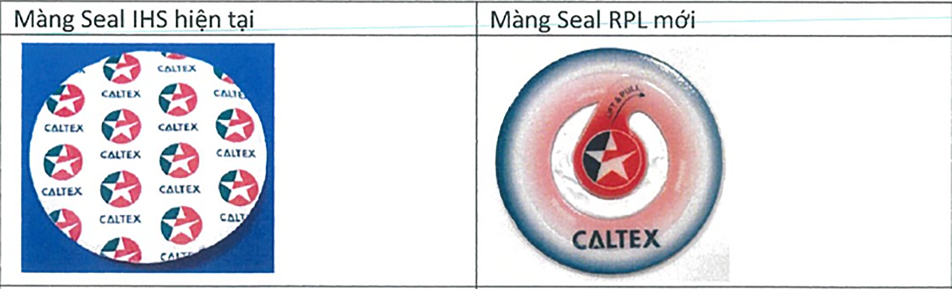 Ring Peel Liner: Giải pháp màng seal sao chống mạo danh từ Caltex