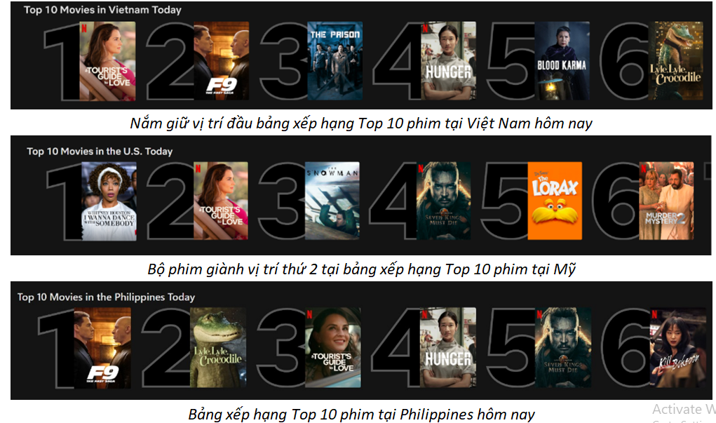 Phim khám phá du lịch Việt vào top 10 phim của Mỹ