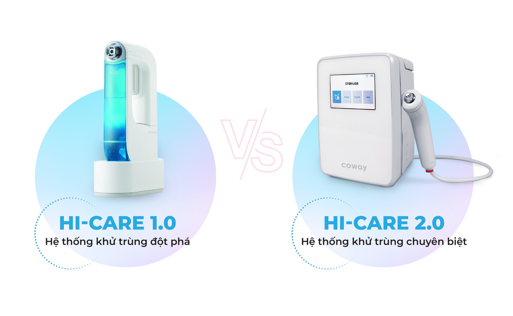 Coway nâng tầm Heart Service với công nghệ vì sức khỏe Hi-care 2.0