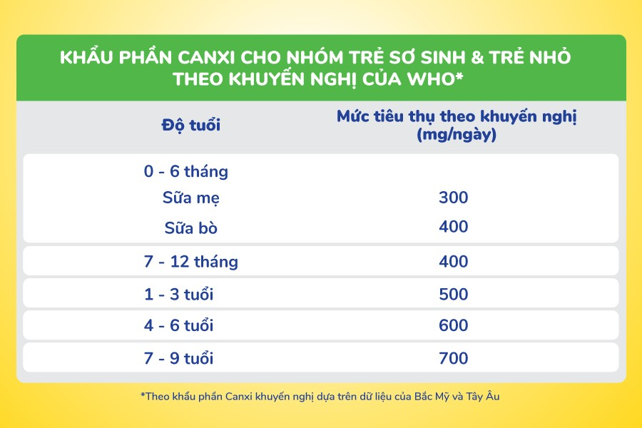 Giải pháp tăng chiều cao vượt trội với Smarta Grow theo khuyến nghị của WHO