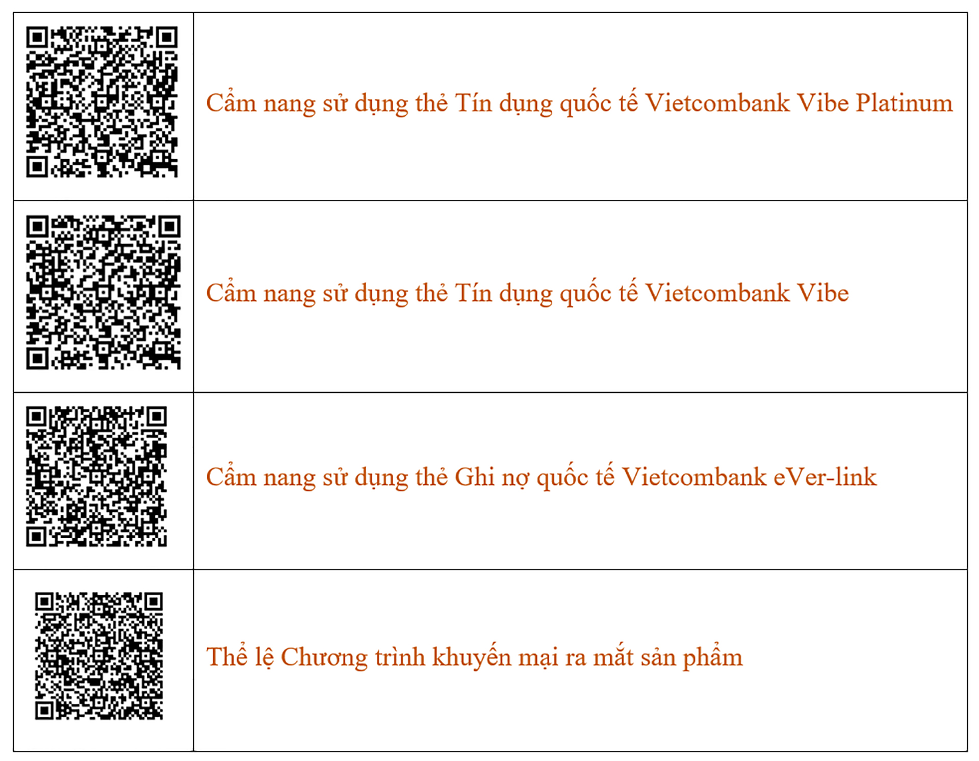 Ra mắt Bộ ba sản phẩm thẻ Vietcombank thương hiệu Visa hoàn toàn mới