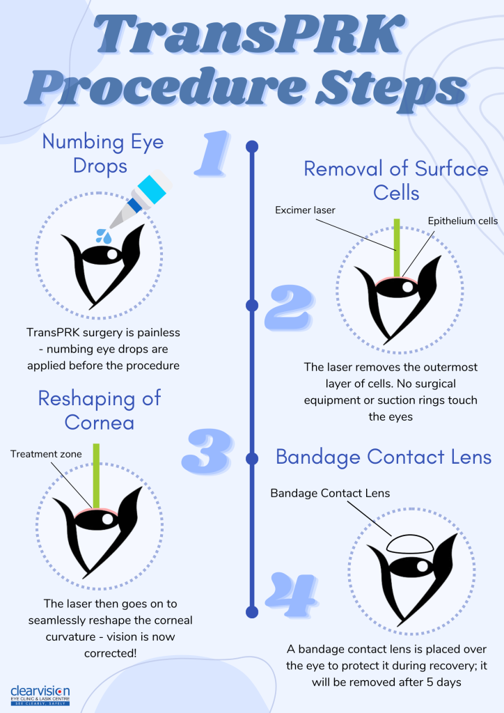Xóa cận thẩm mỹ - cứu cánh đáp ứng nhu cầu làm đẹp của người cận thị