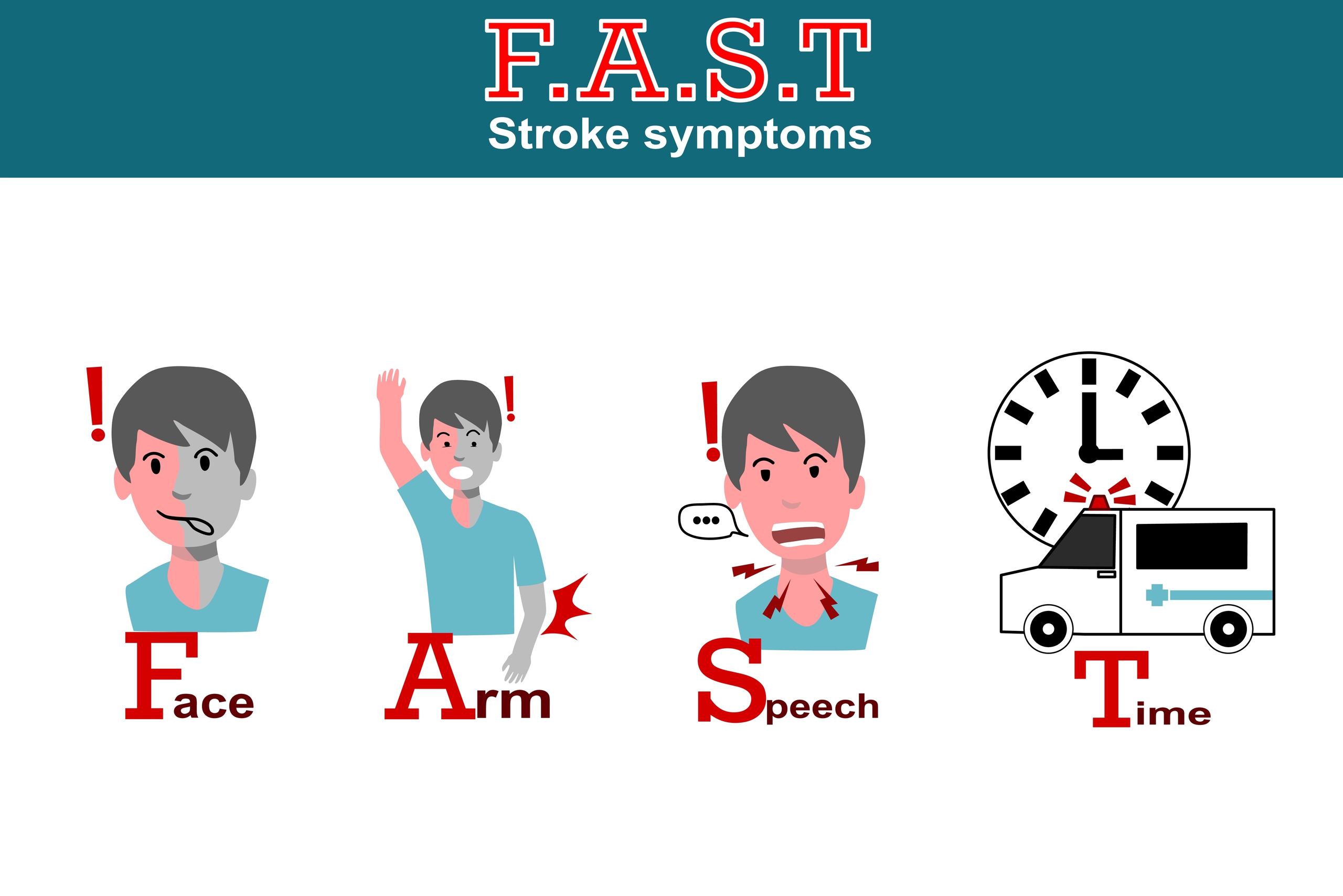 FAST và dấu hiệu nhận biết nguy cơ đột quỵ
