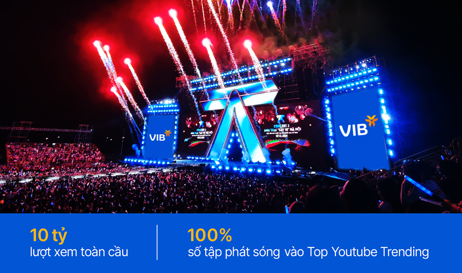 VIB: Lợi nhuận 9 tháng đạt 6.600 tỉ đồng, tín dụng tăng 12%, vượt trung ...