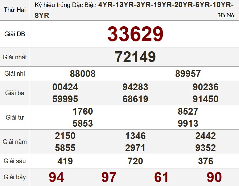 Kết quả xổ số hôm nay - KQXS - Xổ số trực tiếp thứ hai ngày 23.12.2024