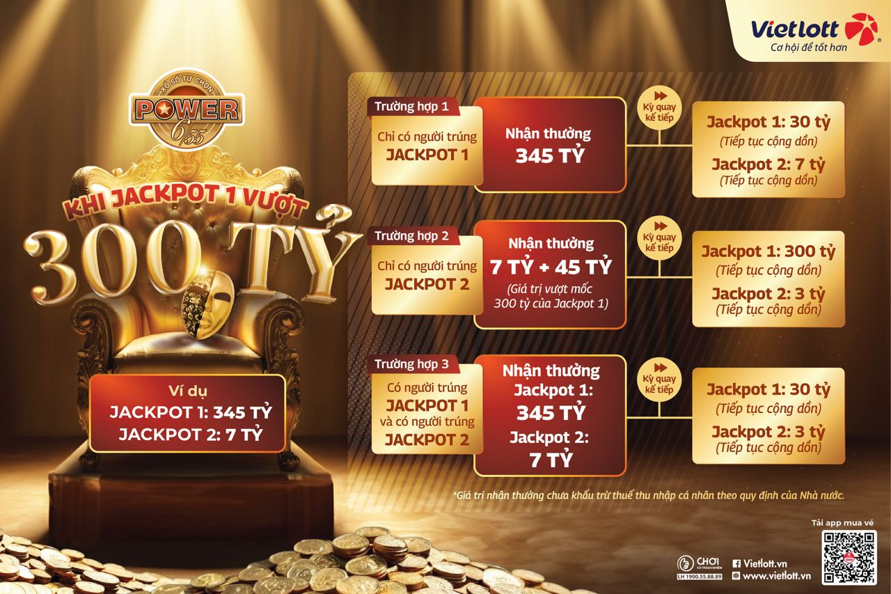 Jackpot 1 xổ số Power 6/55 sẽ ra sao khi vượt 300 tỉ đồng?