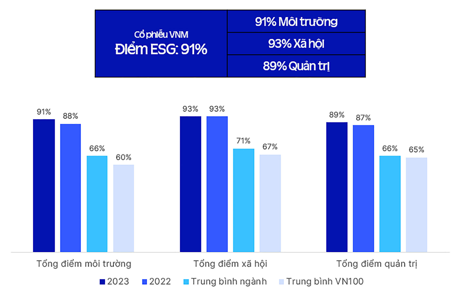 Vinamilk đặt mục tiêu tăng doanh thu và lợi nhuận năm 2024