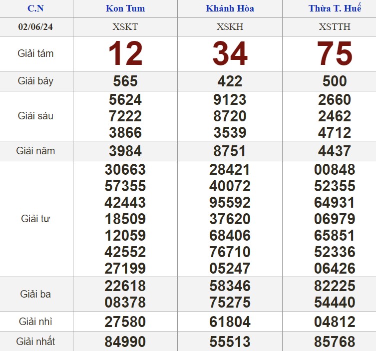 Kết quả xổ số hôm nay - KQXS - Xổ số trực tiếp chủ nhật ngày 2.6.2024