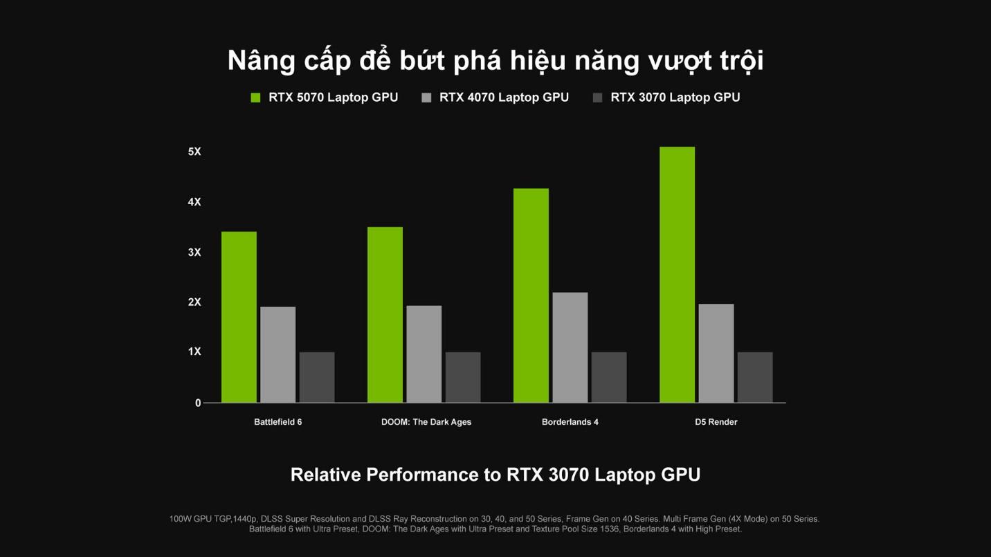Celebrate the holiday season with GeForce RTX - Upgrade now and get ...