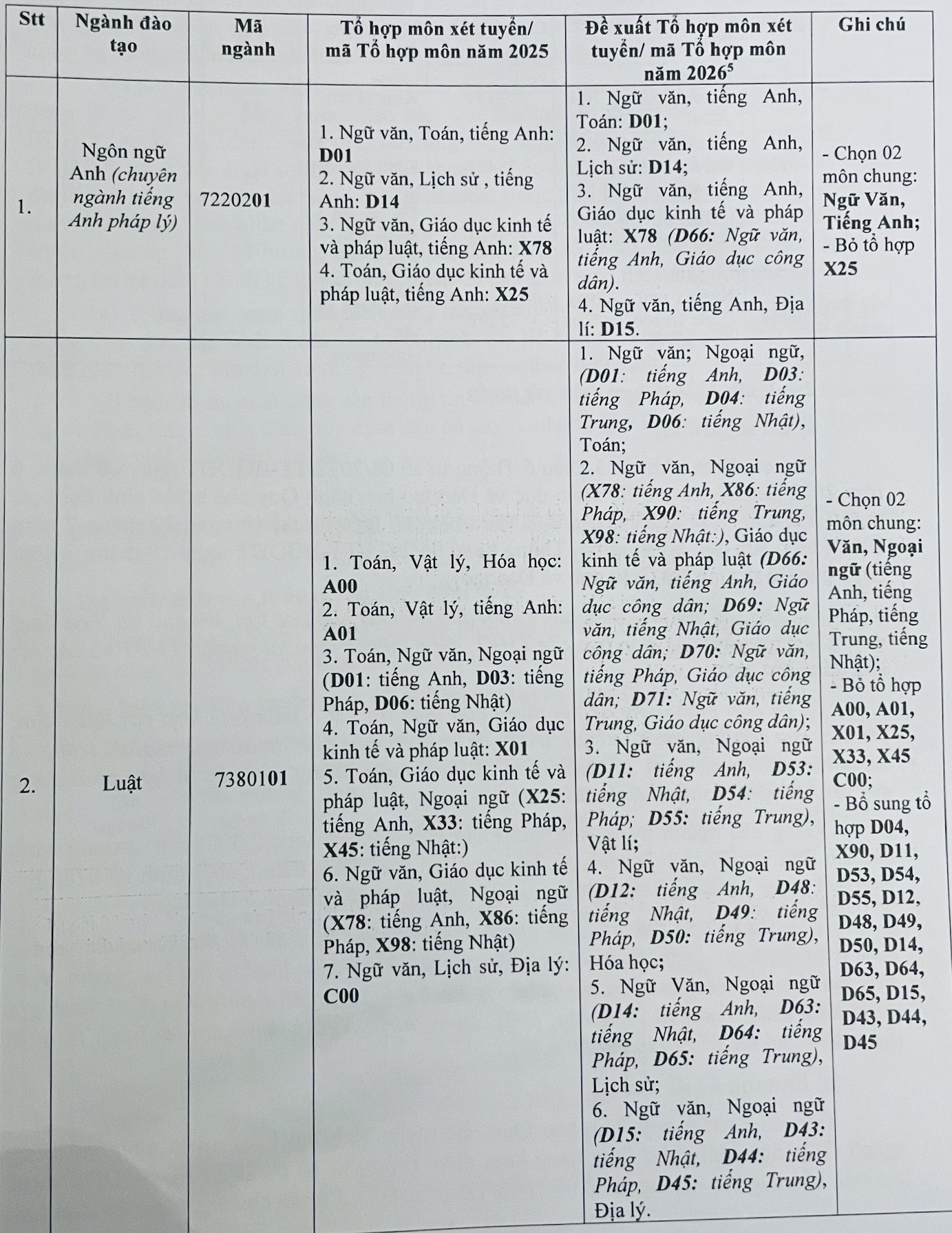 Ho Chi Minh City University of Law plans to eliminate several subject ...