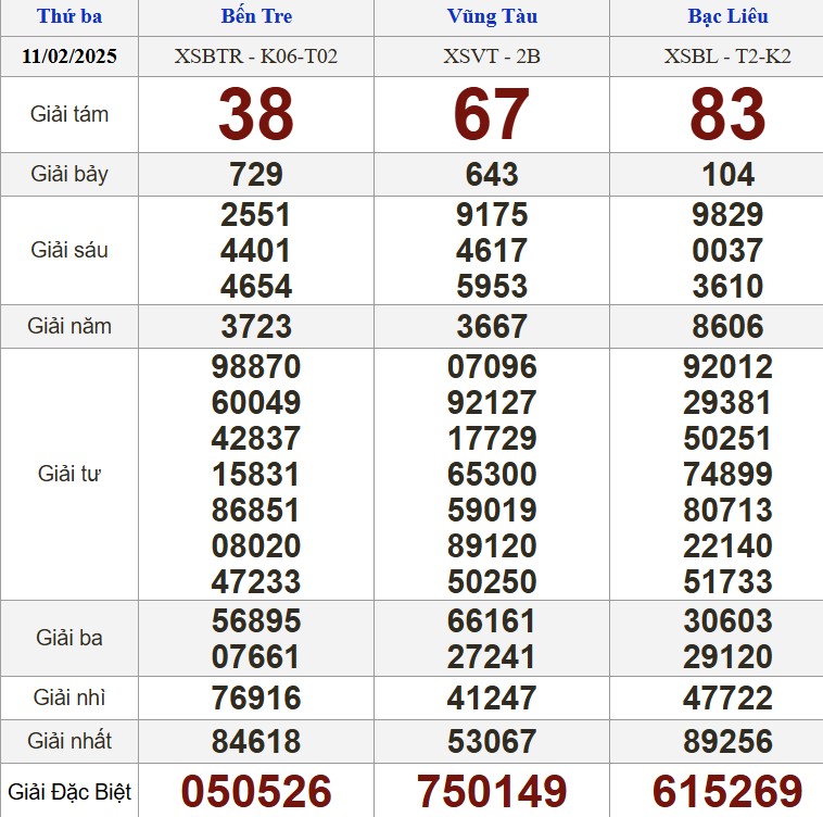 Kết quả xổ số hôm nay - KQXS - Xổ số trực tiếp thứ ba ngày 11.2.2025