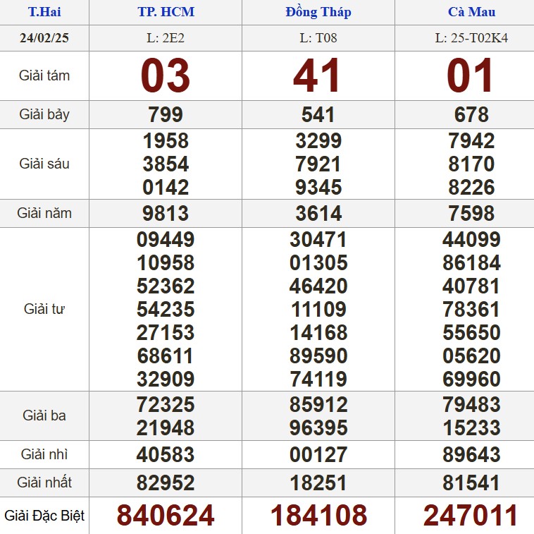 Kết quả xổ số hôm nay - KQXS - Xổ số trực tiếp thứ hai ngày 24.2.2025