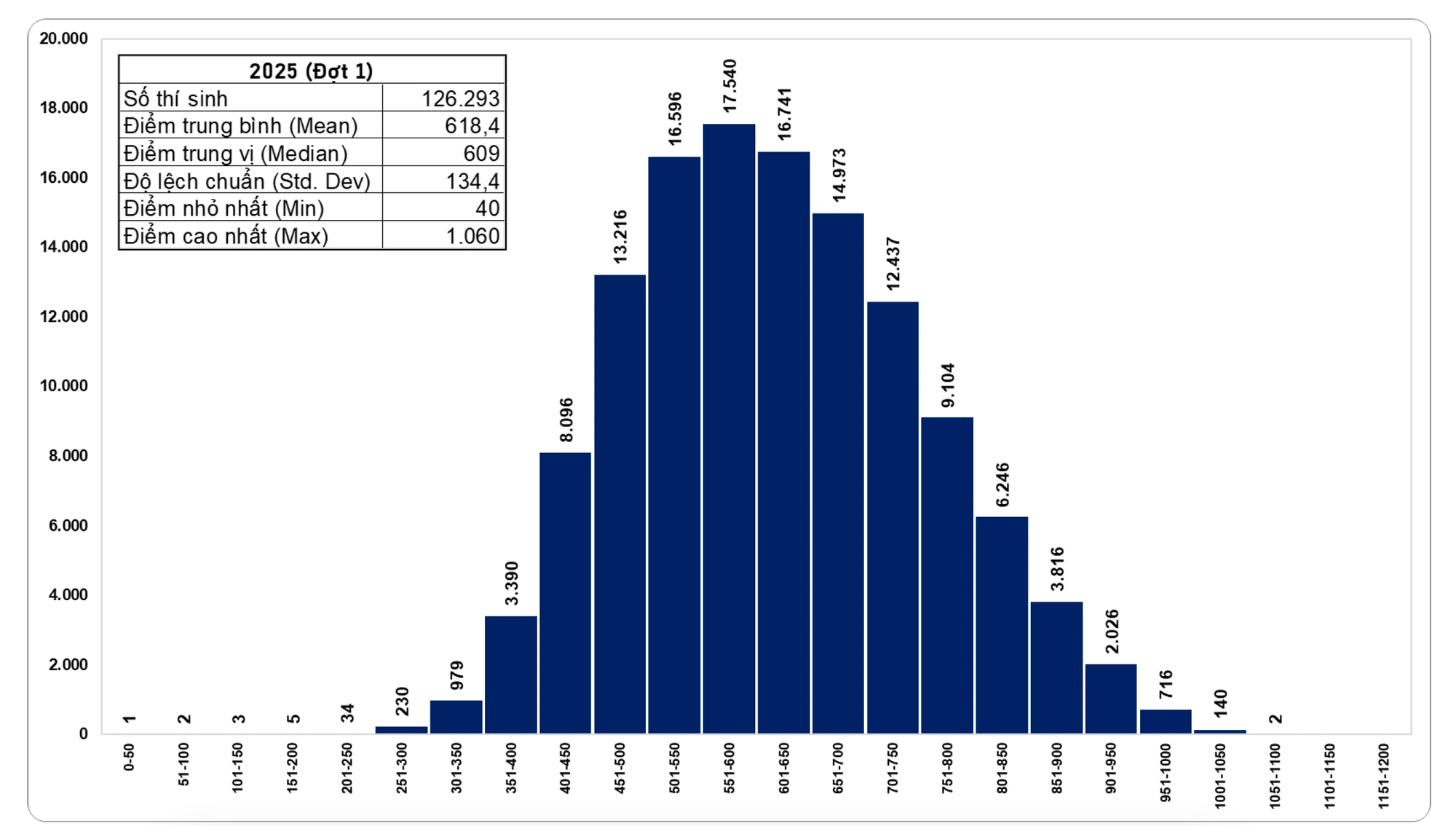 Aptitude test: Nearly half of candidates scored below average, is it ...