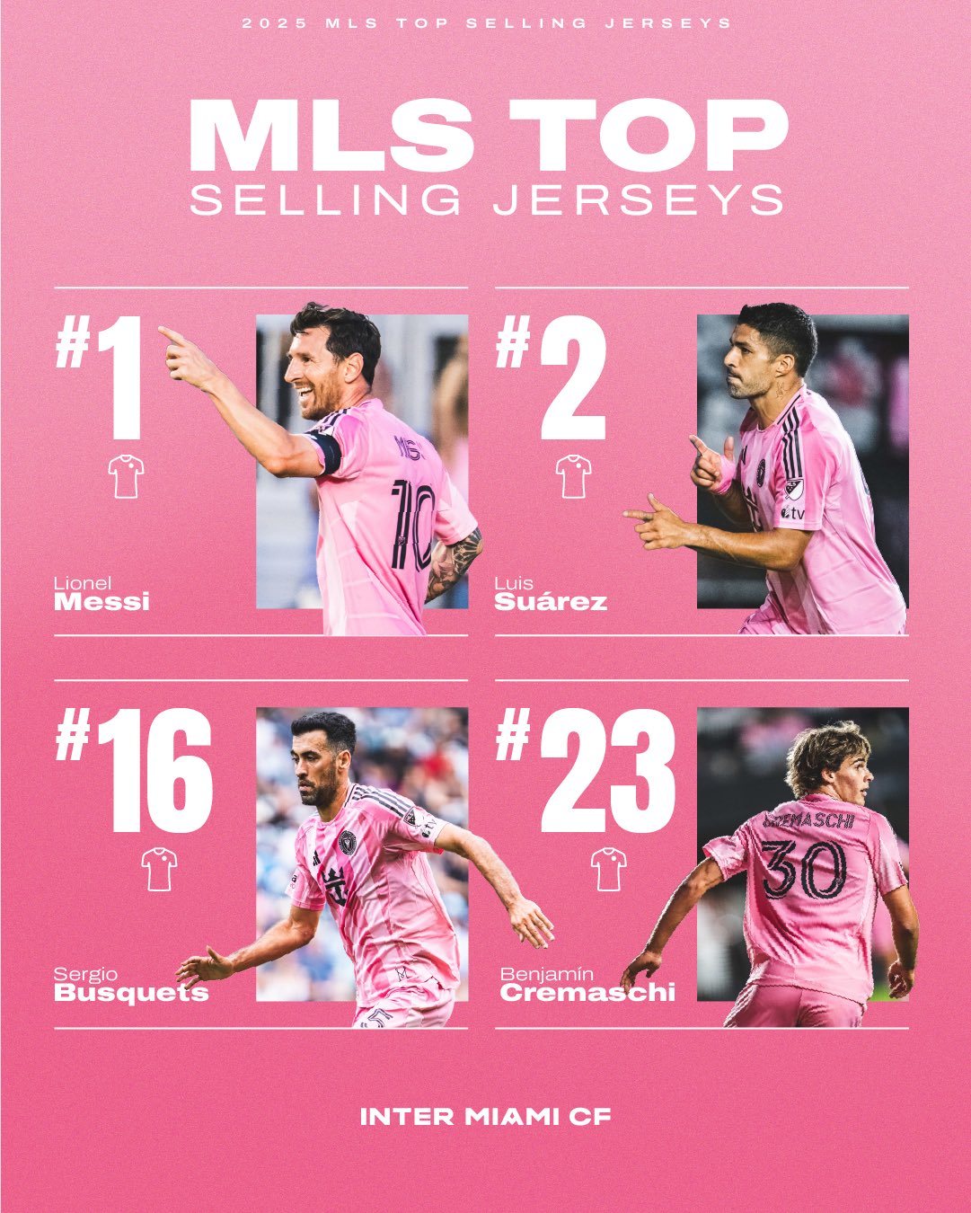 Messi sets record in MLS, David Beckham introduces 'dream' come true