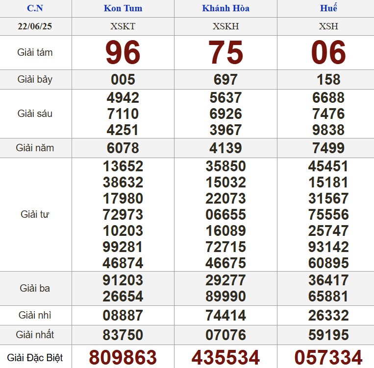 Kết quả xổ số hôm nay - KQXS - Xổ số trực tiếp chủ nhật ngày 22.6.2025