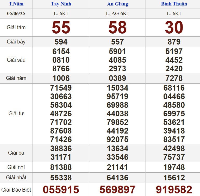 Kết quả xổ số hôm nay - KQXS - Xổ số trực tiếp thứ năm ngày 5.6.2025