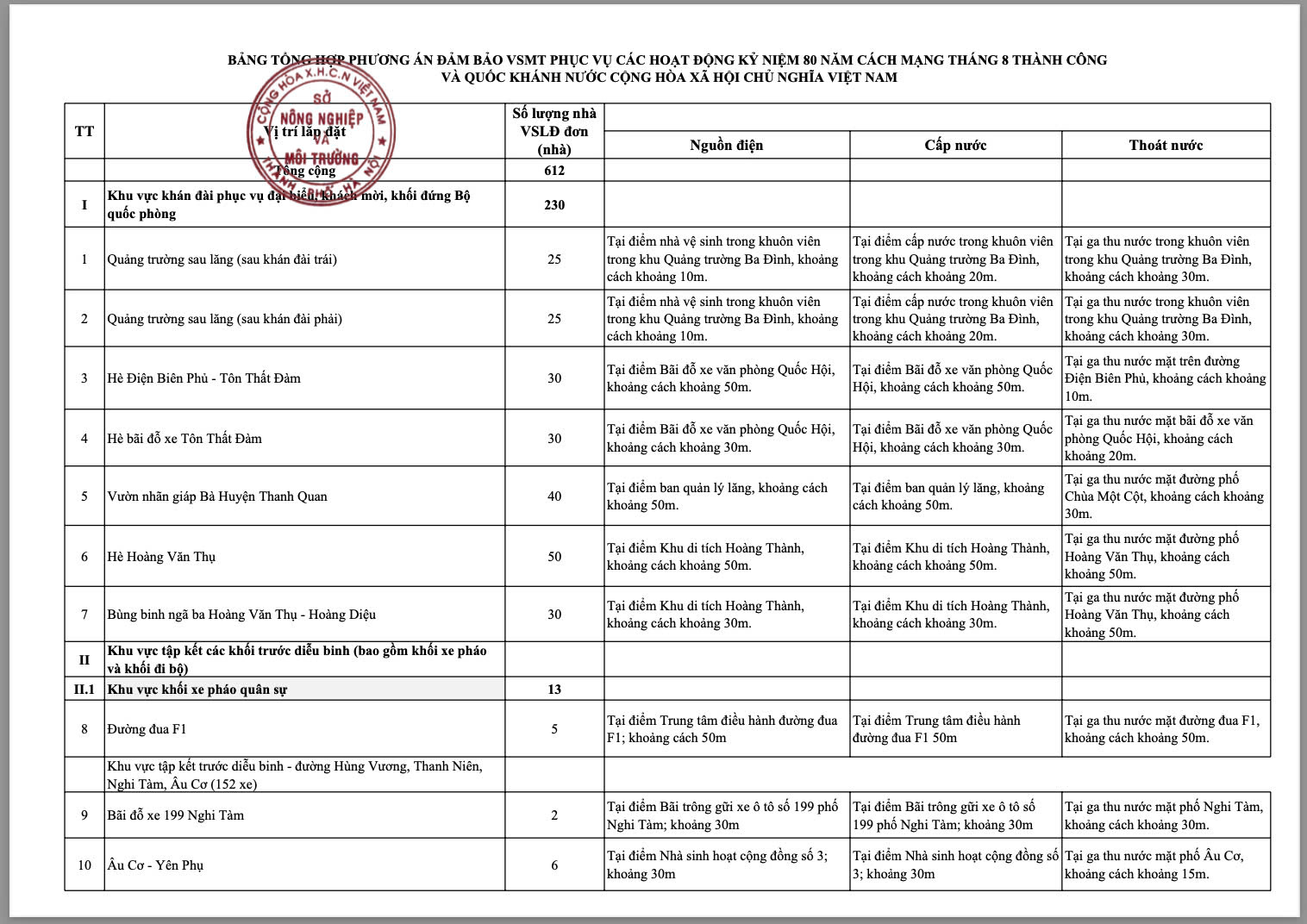Địa điểm hơn 1.000 nhà vệ sinh phục vụ miễn phí người dân dịp Quốc khánh