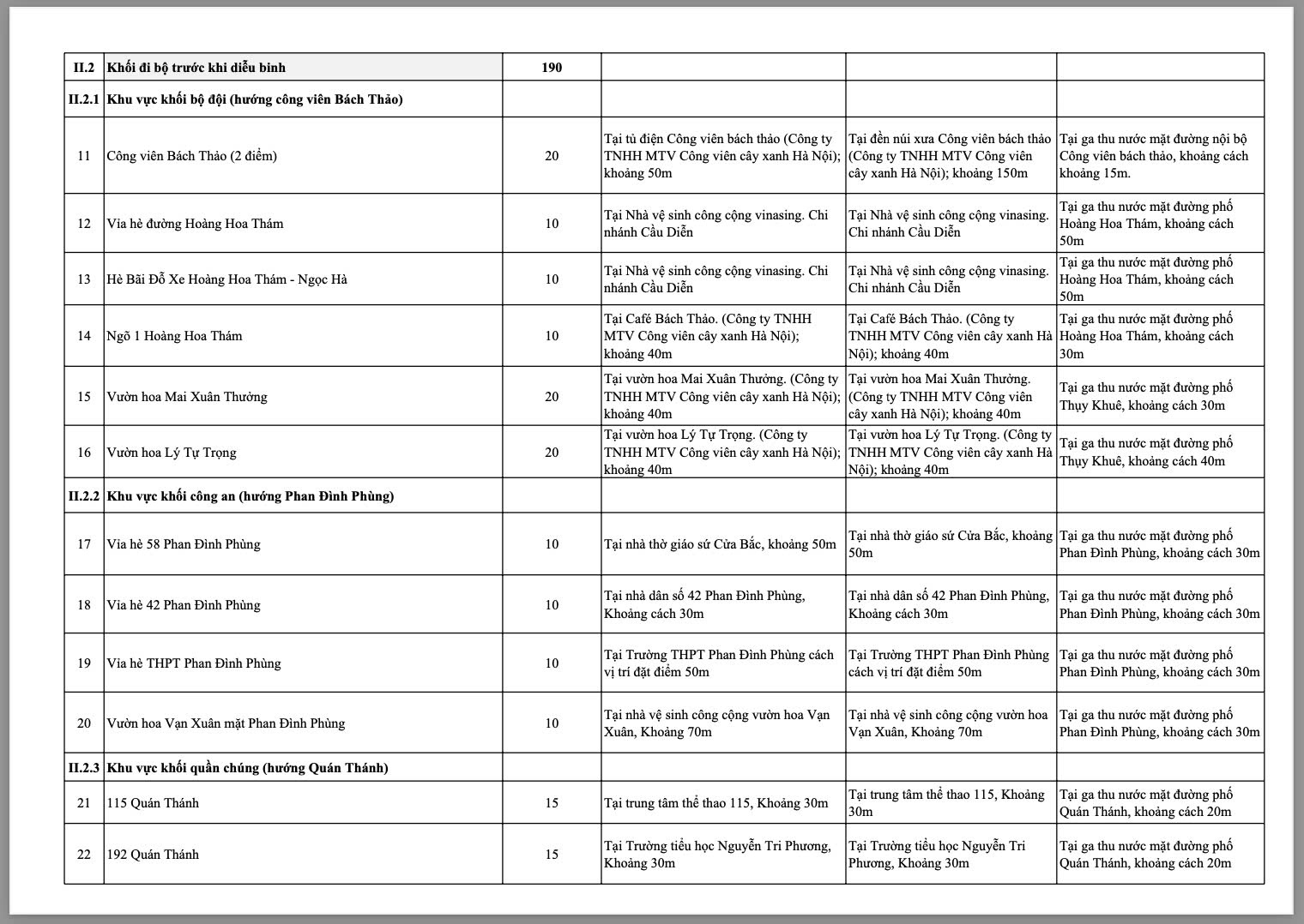 Địa điểm hơn 1.000 nhà vệ sinh phục vụ miễn phí người dân dịp Quốc khánh