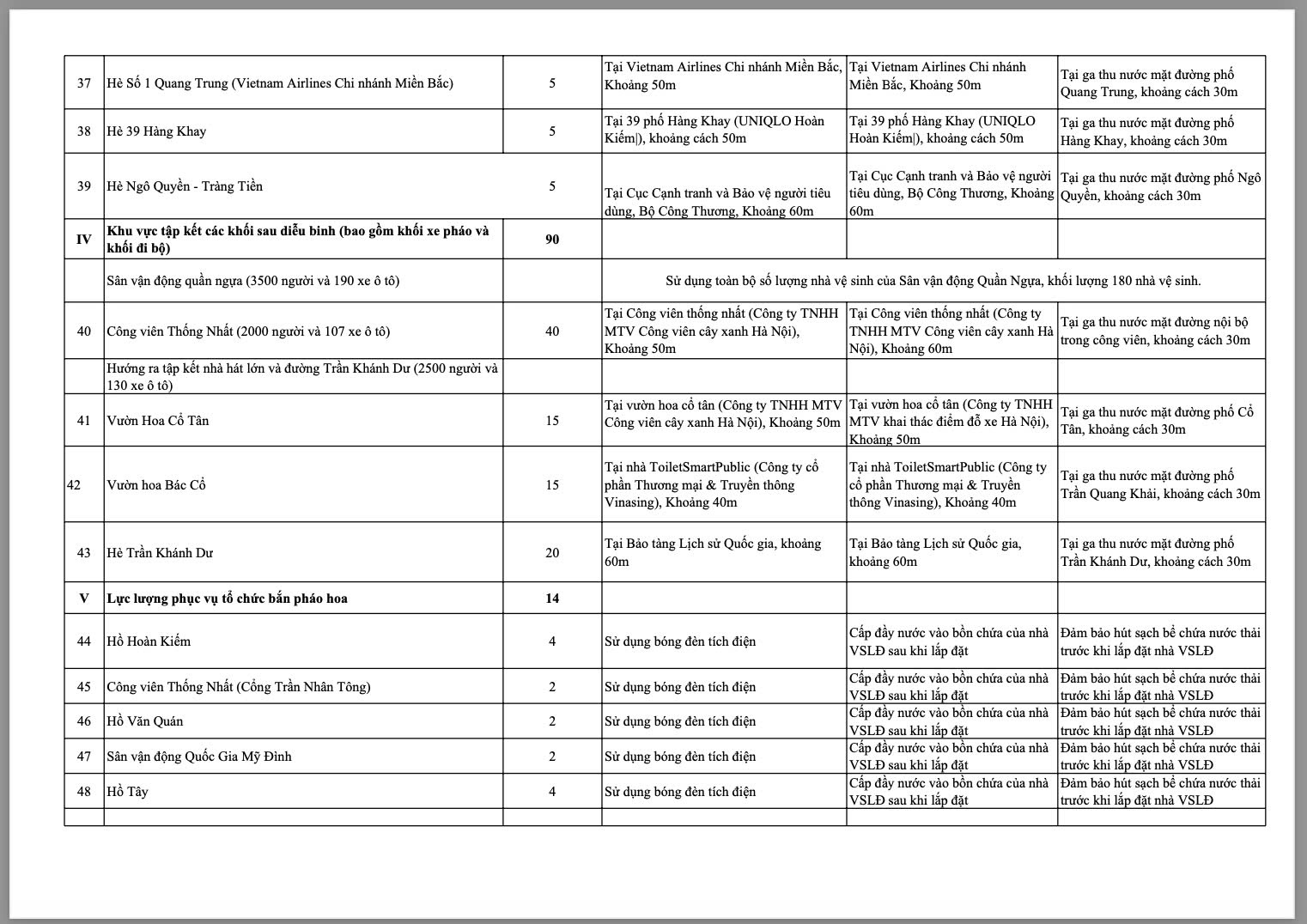 Địa điểm hơn 1.000 nhà vệ sinh phục vụ miễn phí người dân dịp Quốc khánh