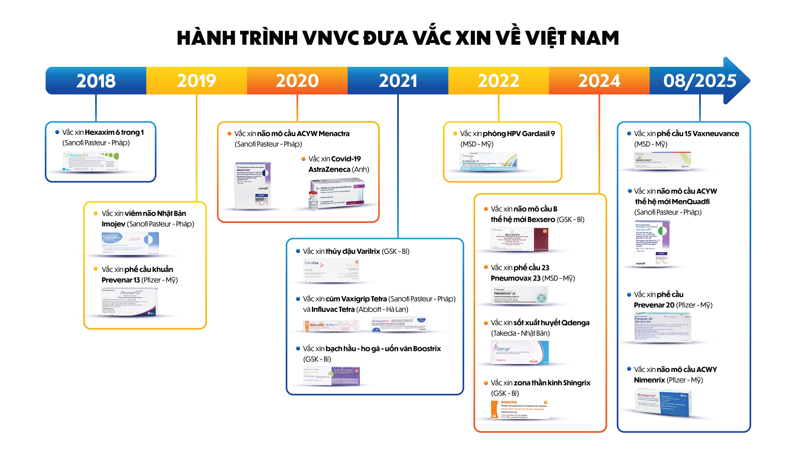 VNVC và giấc mơ công bằng vắc xin cho người Việt