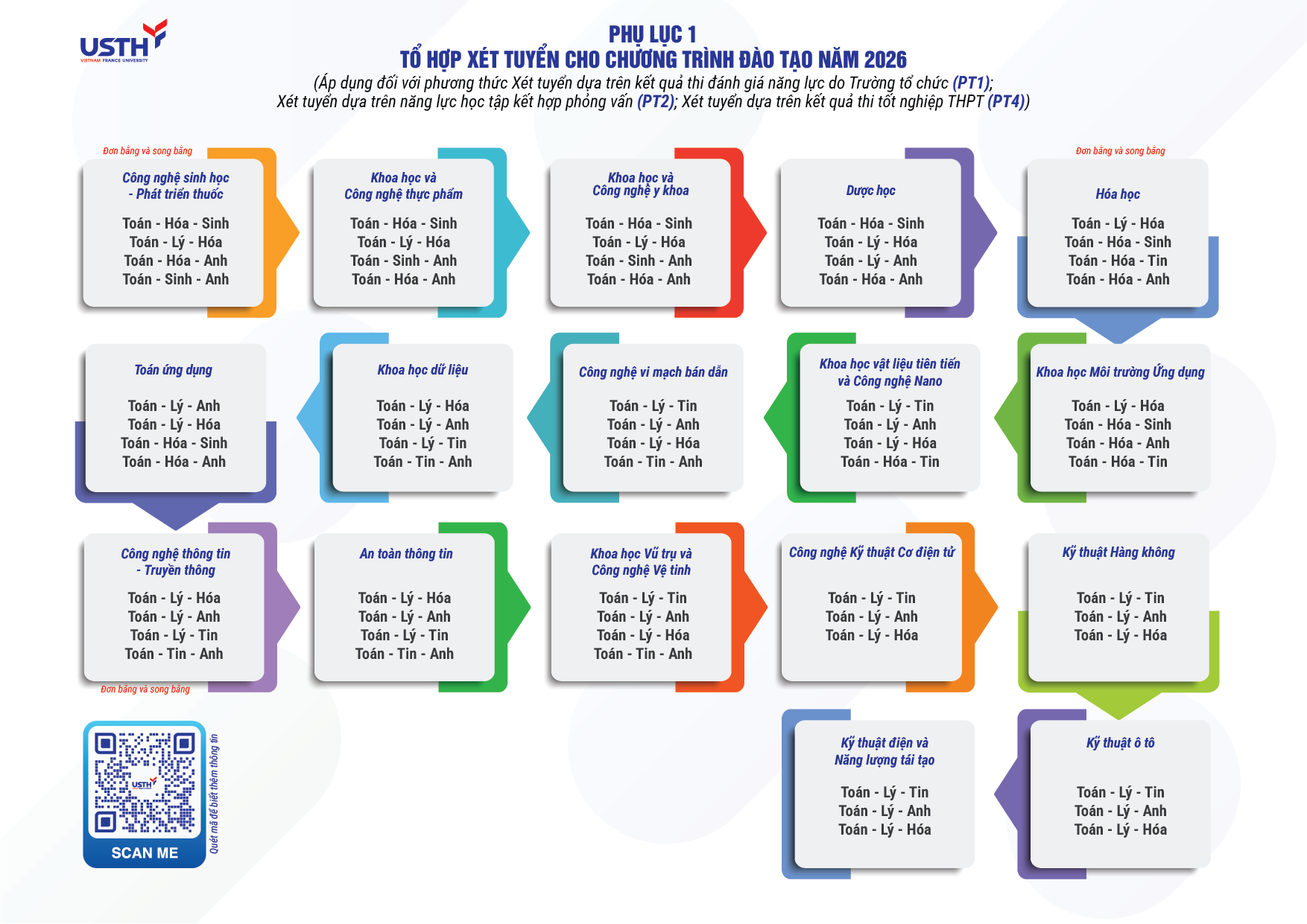 The Vietnam-France University is accepting applications for university ...