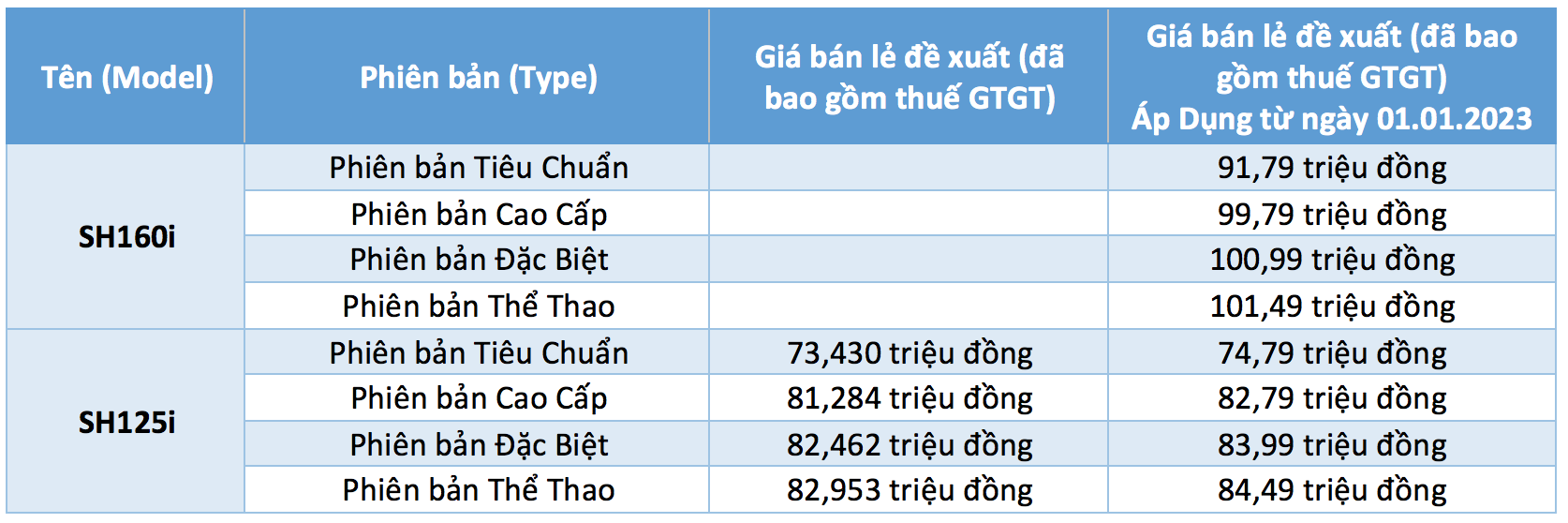 Honda SH 2023 tại Việt Nam trang bị động cơ 160 phân khối, tăng giá bán