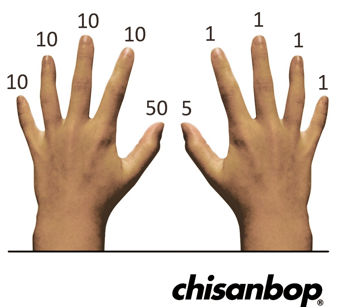 ‘Chi toán pháp’ và tiết lộ những ngón tay người biểu thị các con số 'bí ẩn'