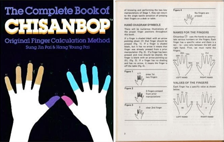 ‘Chi toán pháp’ và tiết lộ những ngón tay người biểu thị các con số 'bí ẩn'