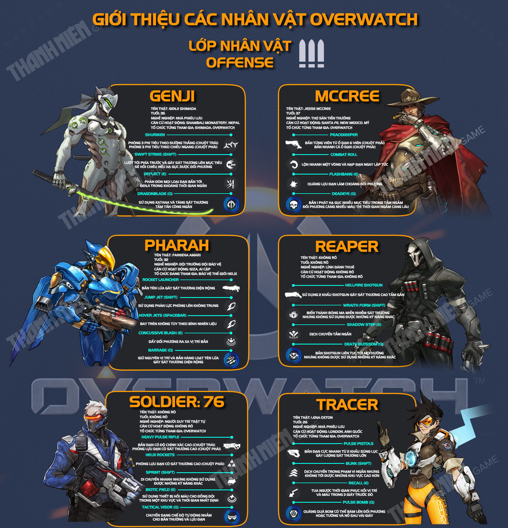 Infographic giới thiệu các vị tướng tấn công của Overwatch - Kỳ 1