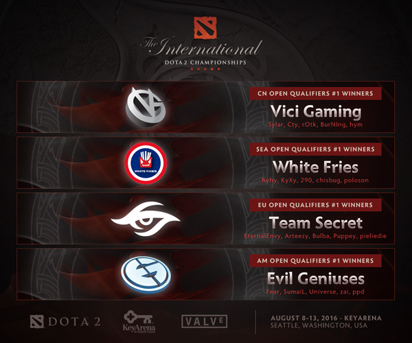 Dota 2: Sau tất cả, đương kim vô địch thế giới đã vượt qua 'vòng gửi xe'