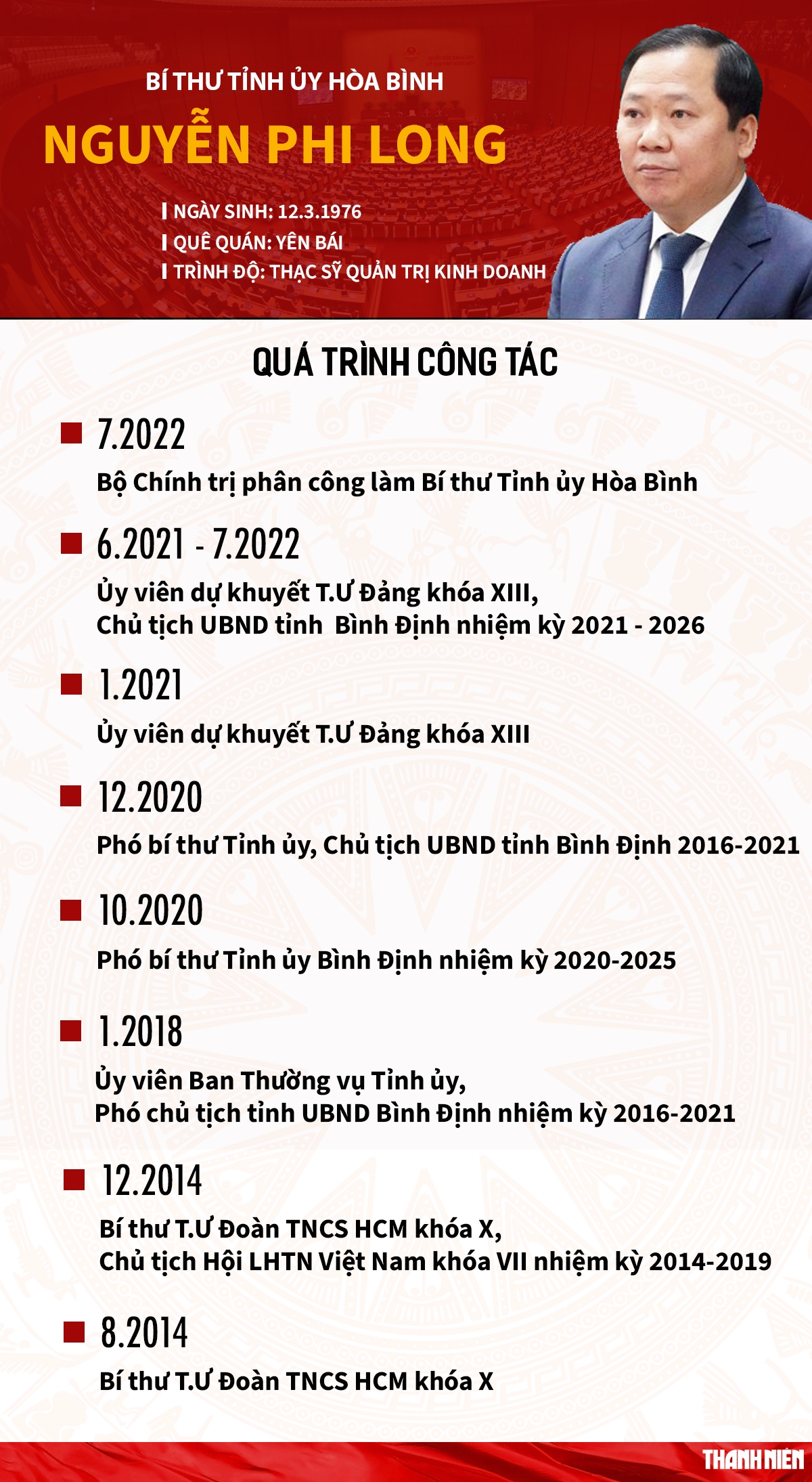 Chủ tịch tỉnh Bình Định Nguyễn Phi Long làm Bí thư Tỉnh ủy Hòa Bình