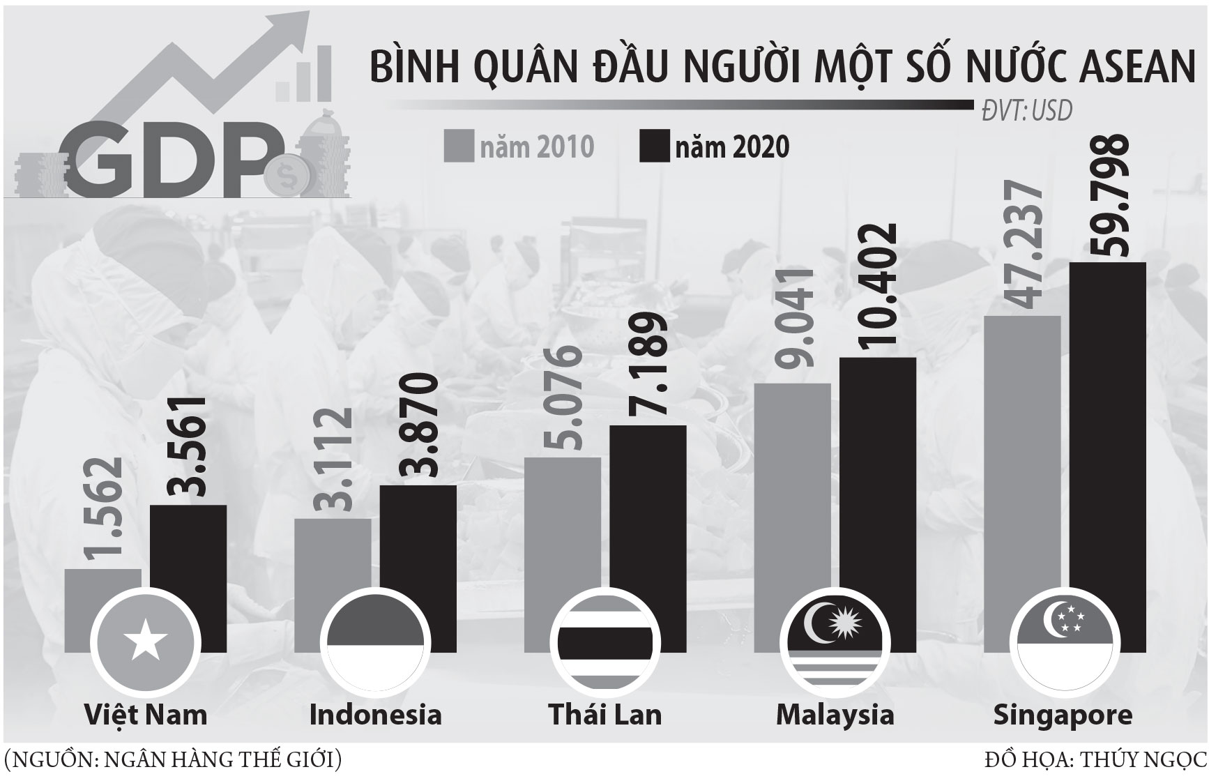 Tăng chất lượng cuộc sống người dân