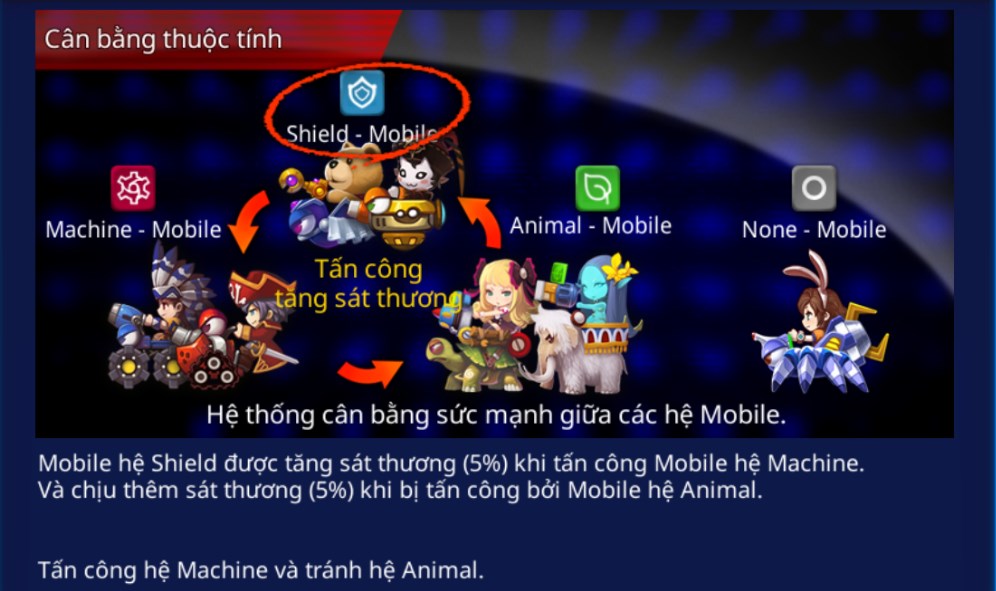 Cận cảnh hệ thống Mobile 'siêu cute' của Gunbound M