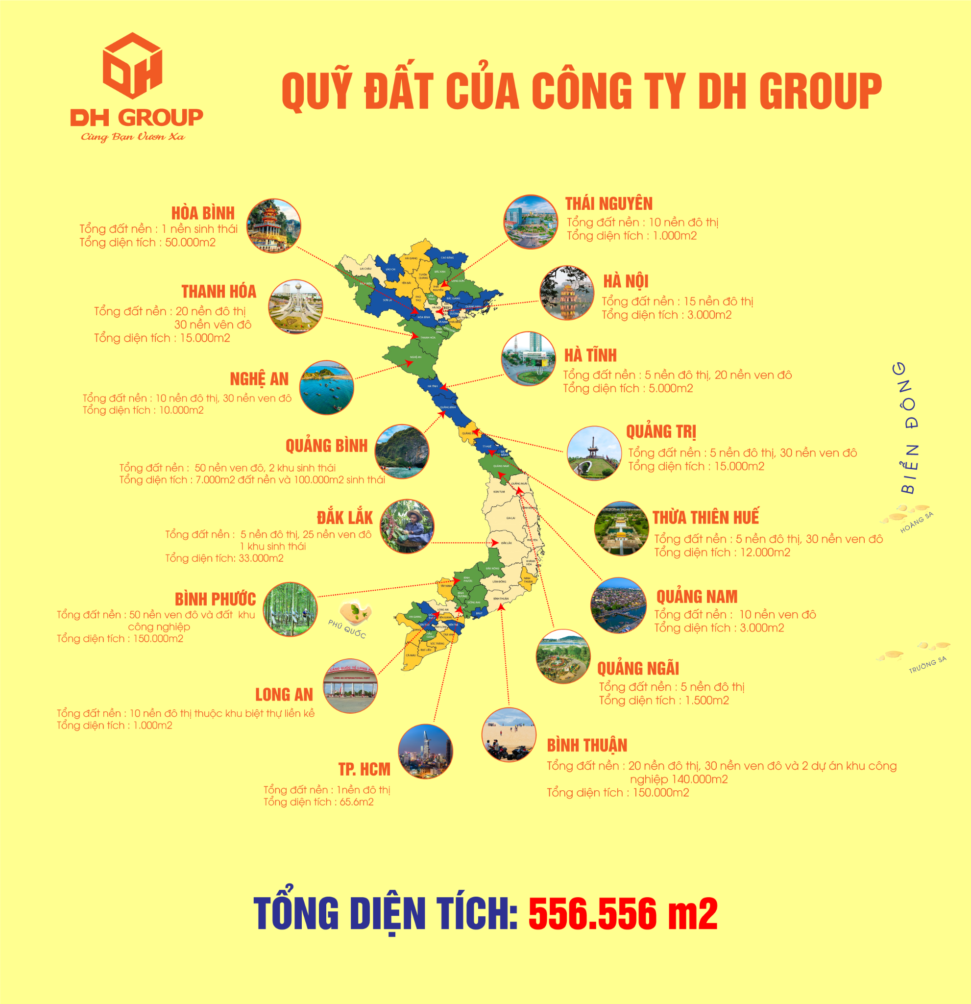 DH Group tăng trưởng mạnh mẽ trong khai thác tiềm năng bất động sản