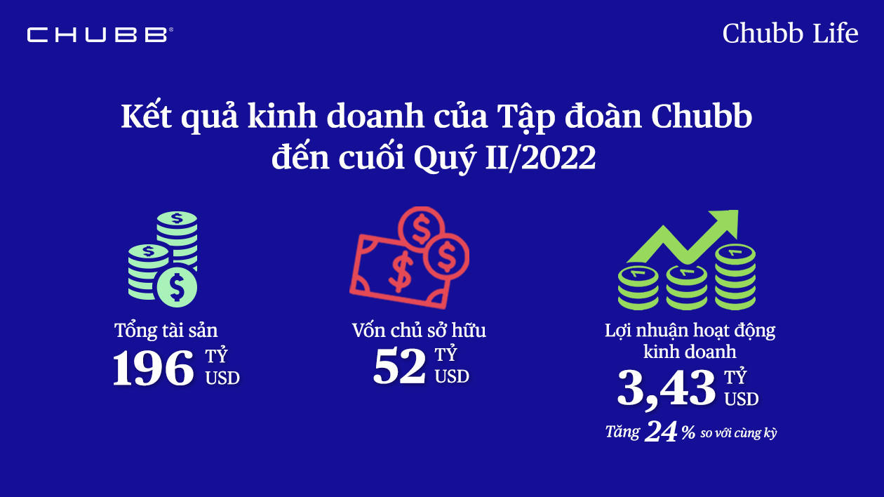 Tập đoàn bảo hiểm Hoa Kỳ đã chinh phục thị trường Việt Nam như thế nào?