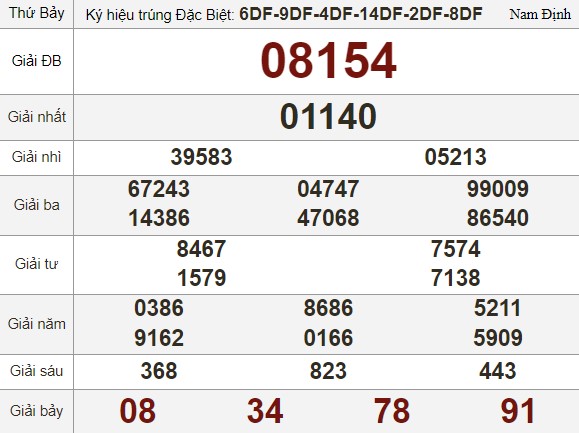 Kết quả xổ số hôm nay - KQXS - Xổ số trực tiếp thứ Bảy ngày 24.9.2022