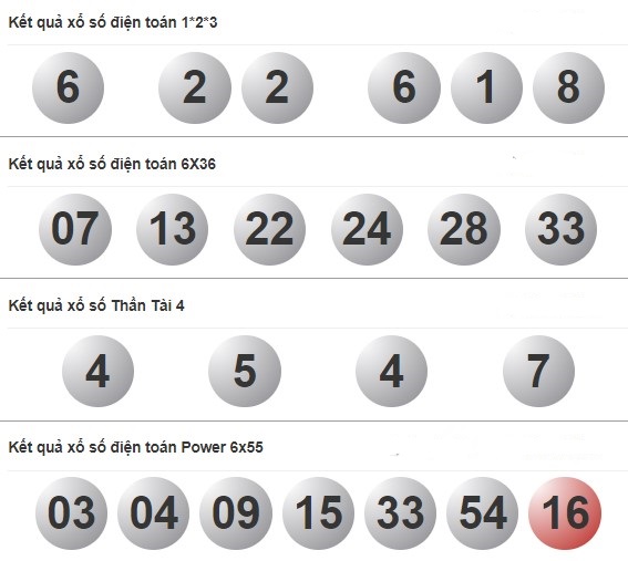 Kết quả xổ số hôm nay - KQXS - Xổ số trực tiếp thứ Bảy ngày 7.1.2023