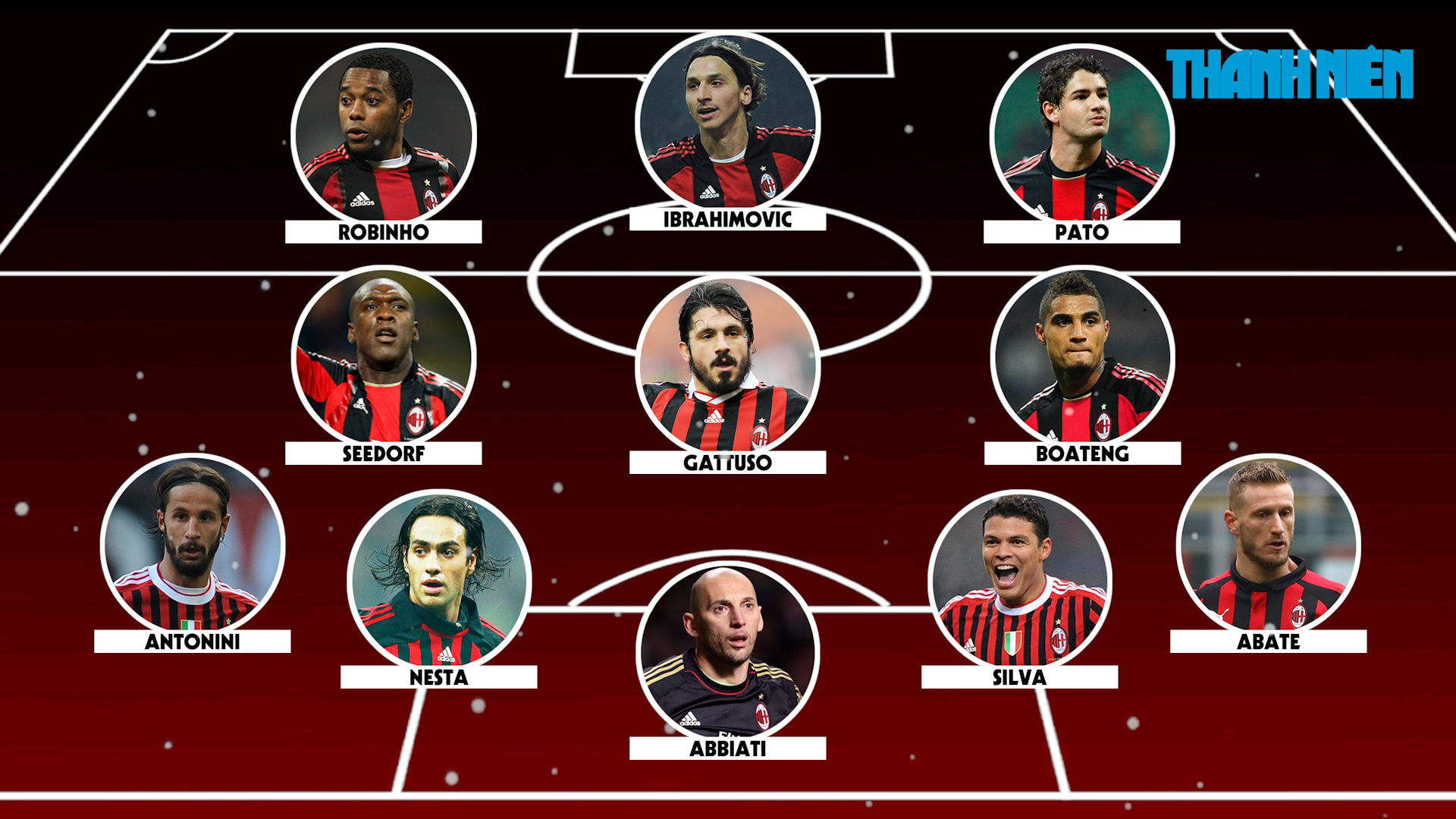 Đội hình AC Milan với hàng tiền đạo 'khủng' vô địch Serie A giờ ra sao?