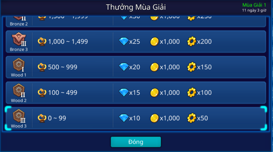 Gunbound M: Sốc toàn tập trước hệ thống ranking cực kì công bằng, đơn giản