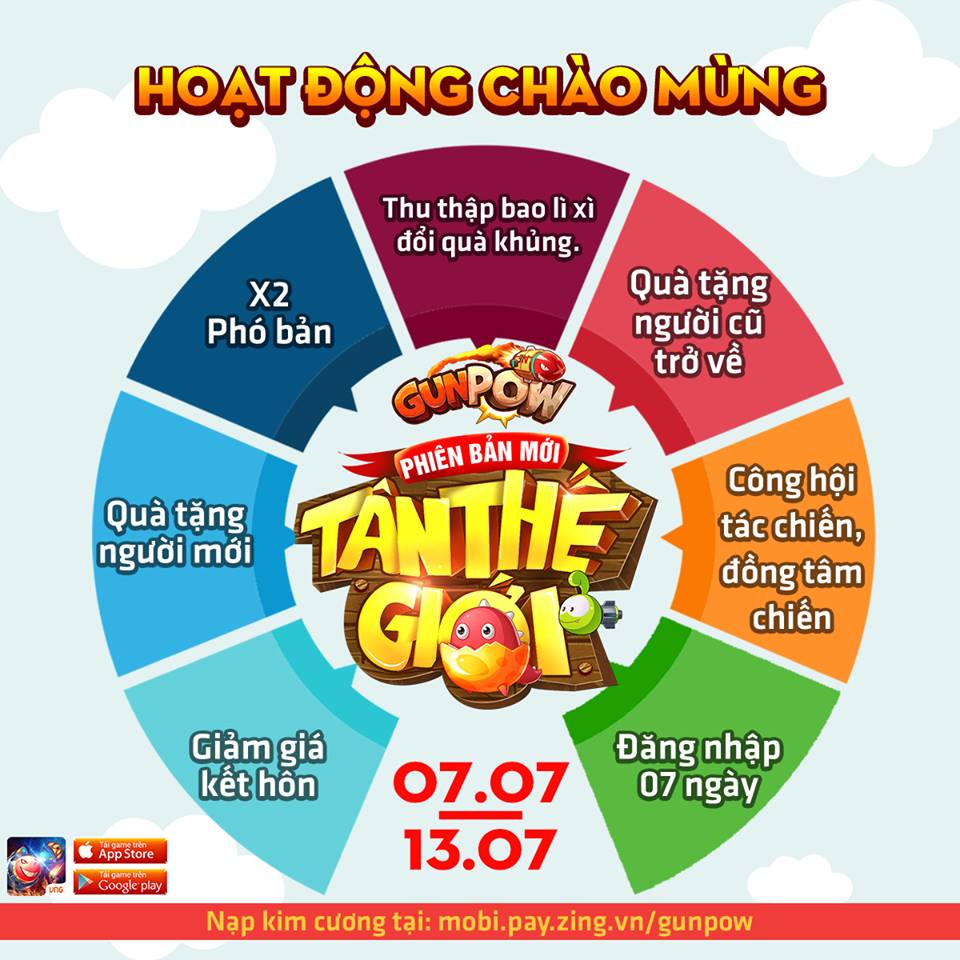 Hàng trăm ngàn xạ thủ đồng loạt ‘nã đạn’ vào GunPow – Tân Thế Giới