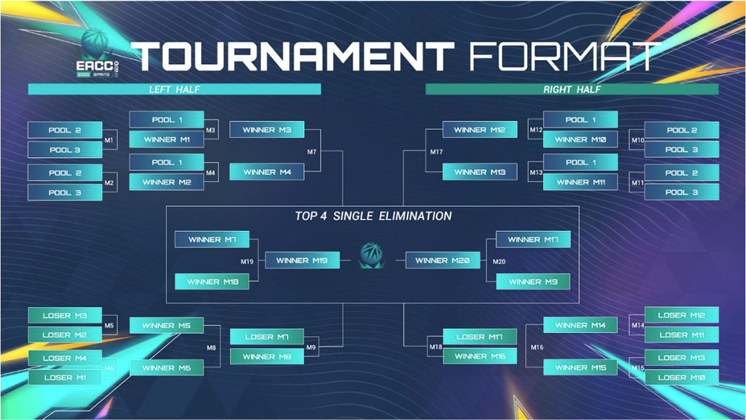 Giải đấu EACC Spring 2022 của FIFA Online 4 chuẩn bị khởi tranh