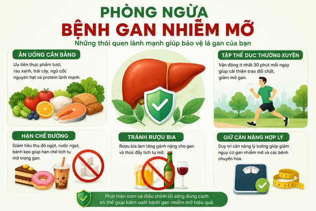 Bác sĩ: Nhìn vào mắt có thể phát hiện dấu hiệu gan nhiễm mỡ