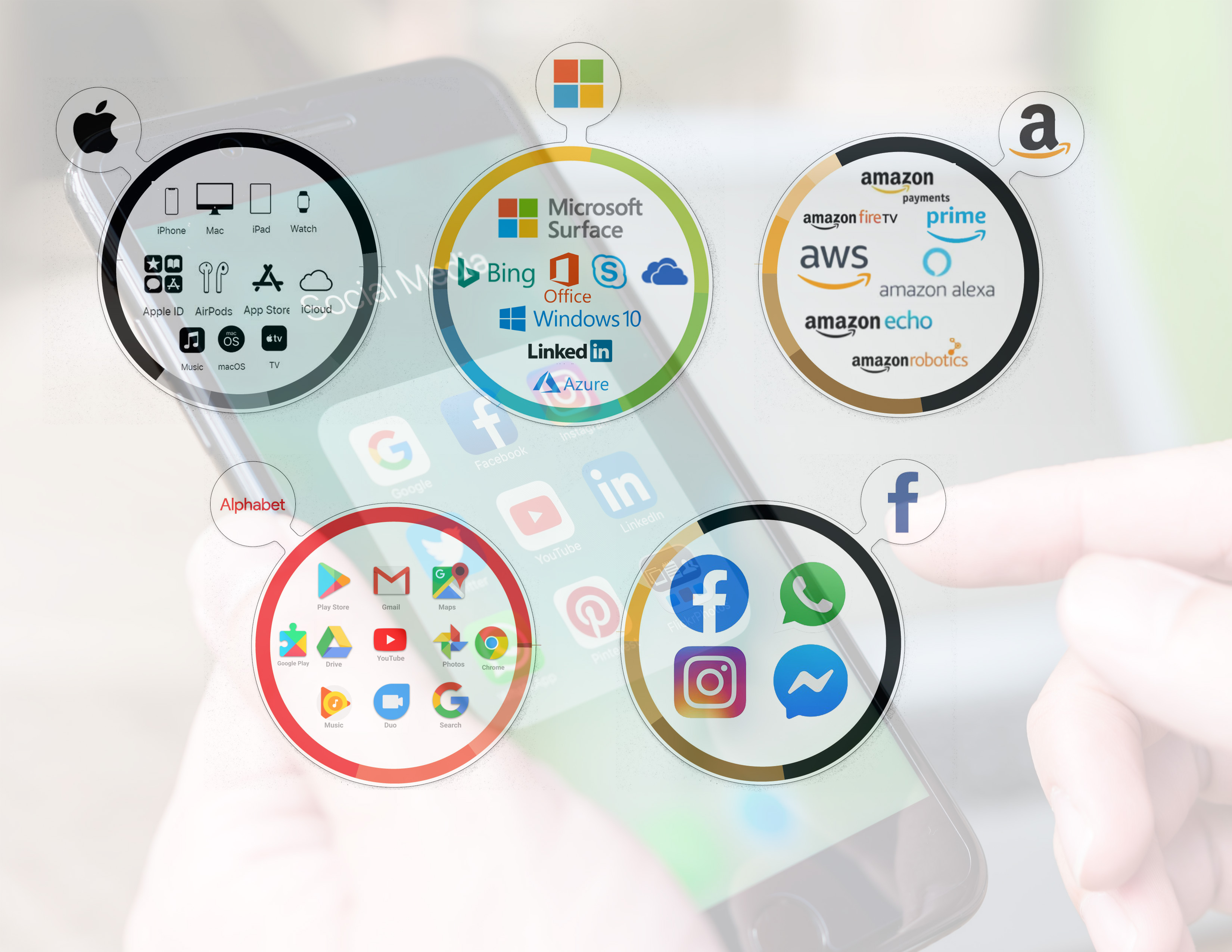 Quyền lực của 'big tech'