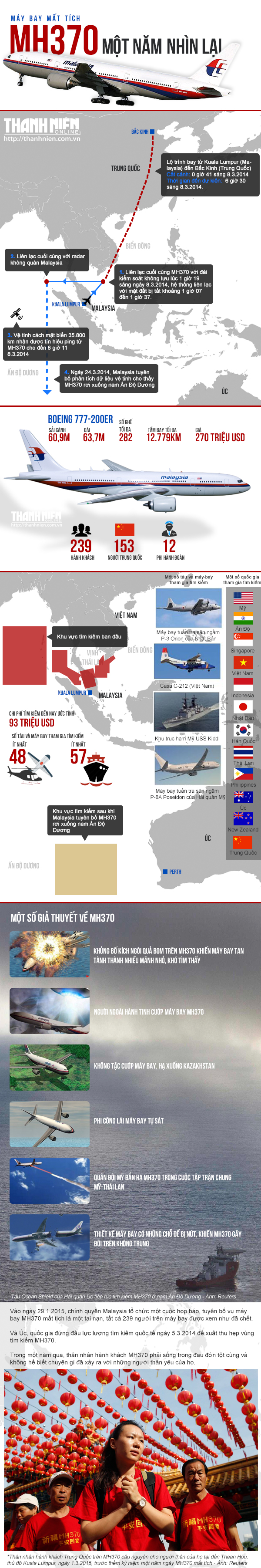 [Infographic] MH370 mất tích bí ẩn: Một năm nhìn lại